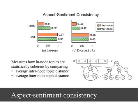 hierarchical aspect and sentiment model context dependent