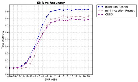 Electronics Free Full Text Automatic Modulation Classification With