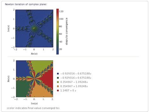 Numerical Methods Root Finding—wolframalpha Blog