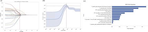 A Preoperative Ct Based Multiparameter Deep Learning And Radiomic Model With Extracellular