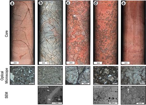 Correlation Of Borehole Optical Imaging With The Cores This Provides Download Scientific