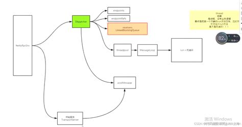 Spark分布式计算框架分布式计算框架spark Csdn博客