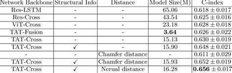 Ablation Tests With Different Network Backbones Including Download