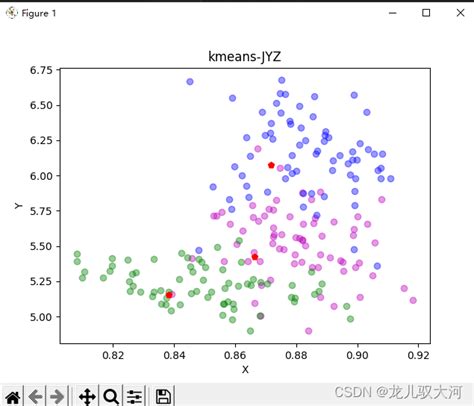 Python实现机器学习算法——k均值聚类算法python K均值聚类 Csdn博客