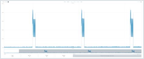 Lowering Matter Device Power Consumption In Esp32 C6 Tomasmcguinness