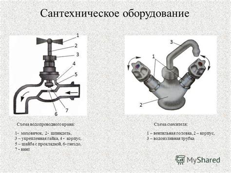 Устройство и строение крана в ванной - схема и принцип работы