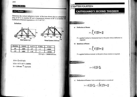 structural analysis virtual work method ppt