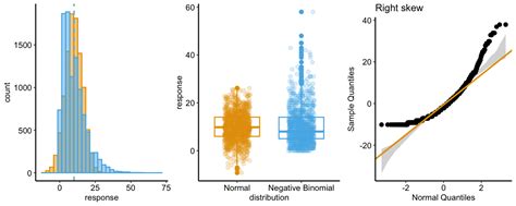 11 Model Checking Statistics For The Experimental Bench Biologist