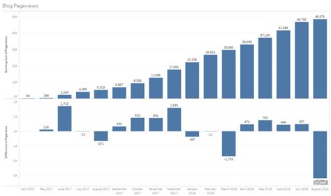 Tableau Community Forums Tableau Community Forums