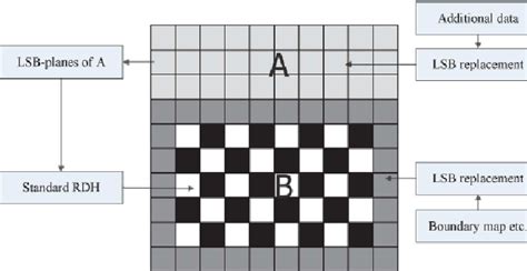 figure 4 from reversible data hiding in encrypted images by reserving