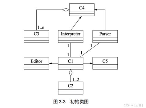 【软件设计师真题】下午题第三大题 Uml 分析与设计1每个人person可以是一个合法选民eligible或者无效的选民