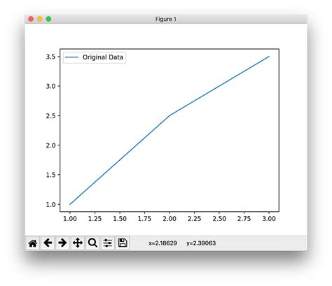 Understanding And Calculating The Cost Function For Linear Regression By Lachlan Miller Medium