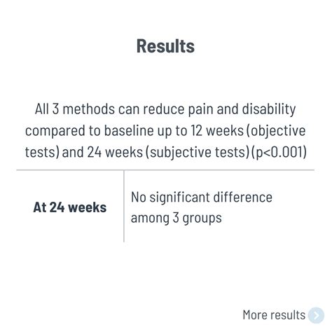 Effectiveness Of Exercise Therapy And Manipulation On Sacroiliac Joint