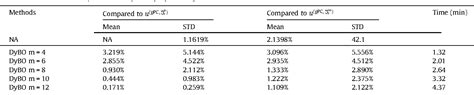 Table From A Dynamically Bi Orthogonal Method For Time Dependent Stochastic Partial