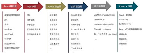 react前端开发笔记合集 csdn博客