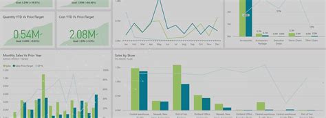 Dashboard Reporting For Business Business Intelligence Dashboards