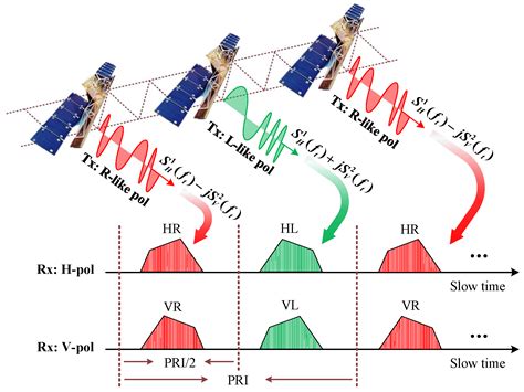 Precise Ambiguity Performance Evaluation For Spaceborne Sar With