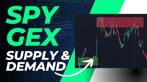 Trading Spy Options Supply And Demand Aug Sept Gex Analysis Youtube