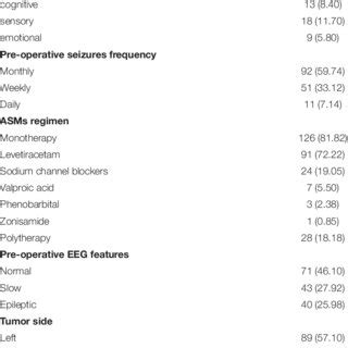 Suggested Steps For Classification Of ECoG Recordings Download Scientific Diagram