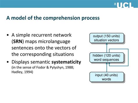 Ppt The Dynamics Of Incremental Sentence Comprehension A Situation