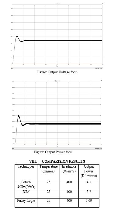 Evaluation Of Optimum Mppt Controllers For Pv Cells Using Matlab