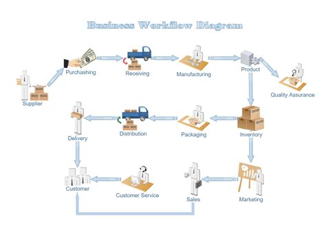 Business Workflow Diagram EdrawMax Templates