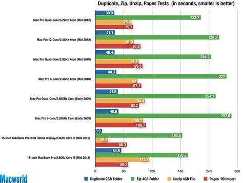 Mac Vs Pc Price Comparison Chart Ponasa