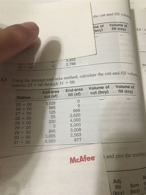 solved using the average end area method calculate the