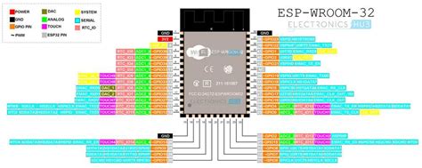 Esp32 Wroom 32ue Datasheet Specifications Features And Technical