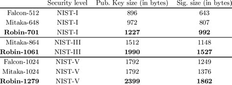 Comparisons In Terms Of Sizes With Falcon And Mitaka For A Fair Download Scientific Diagram
