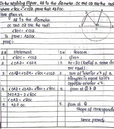 Class 10 Frequently Asked Theorems For See