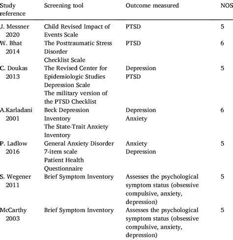 Summary Of Studies Included Within Systematic Narrative Synthesis And Download Scientific