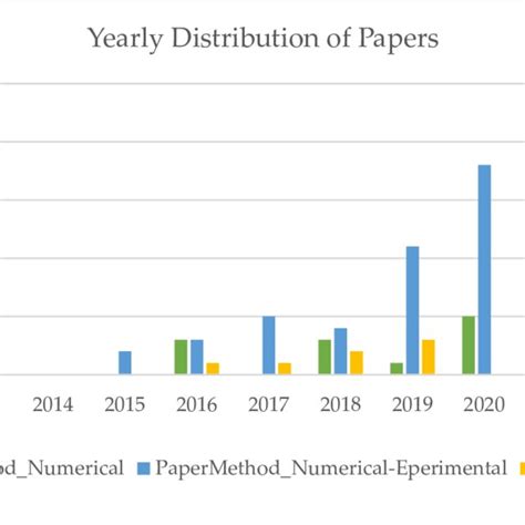 Paper Classification Method 2 5 3 Paper Method Review A Literature