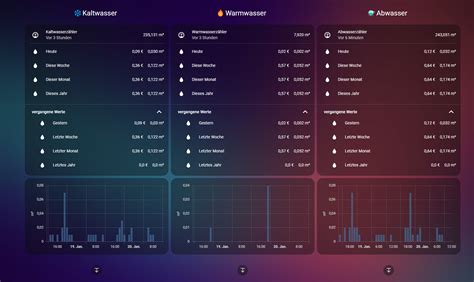 Use Statistic Value Inside Entity Row Configuration Home Assistant Community