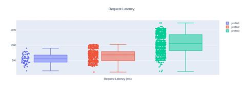Genai Perf Compare Subcommand — Nvidia Triton Inference Server