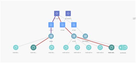 Viewing Packet Path In Topology View Contrail Networking 21 Juniper Networks