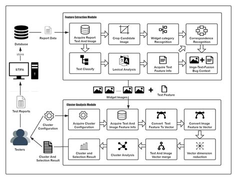 Selected 南京大学软件学院