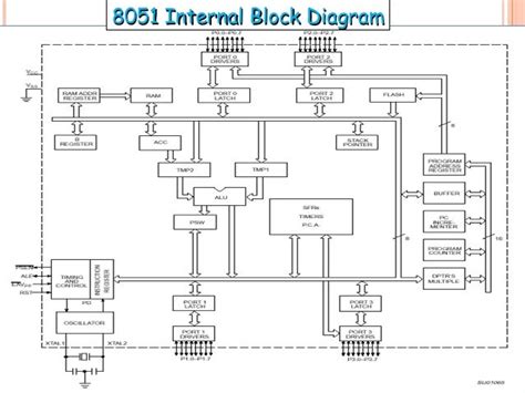 Diagram Pic18f Microcontroller Block Diagram Of A Simple Mydiagram