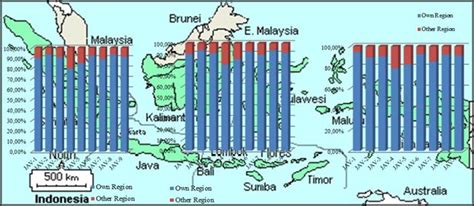 spatial specific multipliers output income and employment in java download scientific diagram