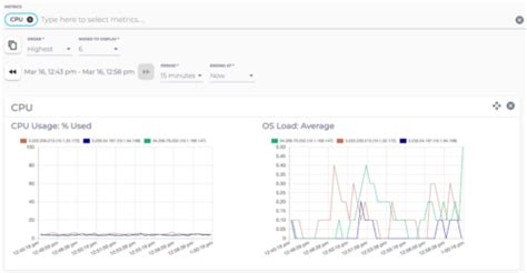 Cpu Usage Instaclustr