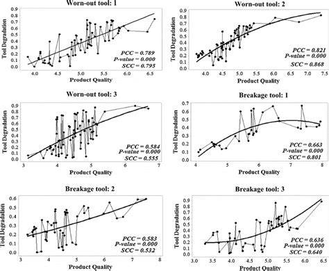 Results Of Comprehensive Correlation Investigation Download