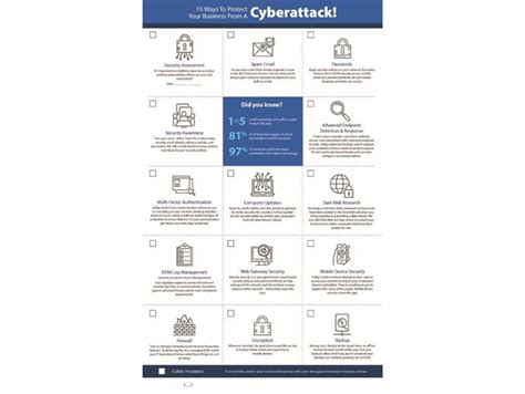 Staying Current Cybersecurity