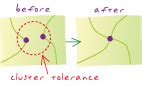 Clustering Definition GIS Dictionary