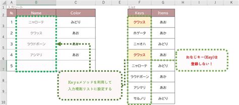 Vba｜keysメソッドdictionaryオブジェクト Meowのオフィスノート