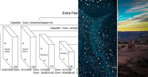 List Object Detection Curated By Aarti Goel Medium