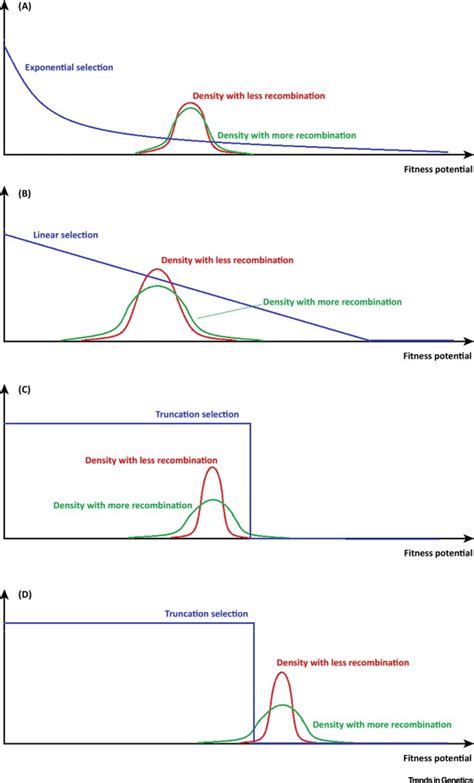 Through Sex Nature Is Telling Us Something Important Trends In Genetics