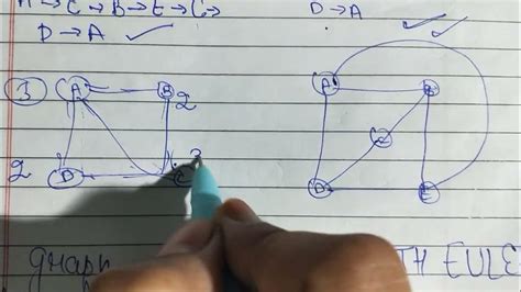 Euler Path Euler Circuit Neither Bridge In Graph Theory Discrete Maths Ch 8 Graph Theory Bca Euler Path Euler Circuit Neither Bridge In Graph Theory Discrete Maths Ch 8 Graph Theory Bca