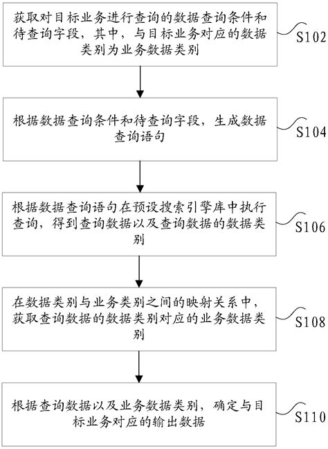 Data Query Method And Device Eureka Patsnap