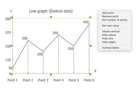 Draw Line Charts Conceptdraw Helpdesk