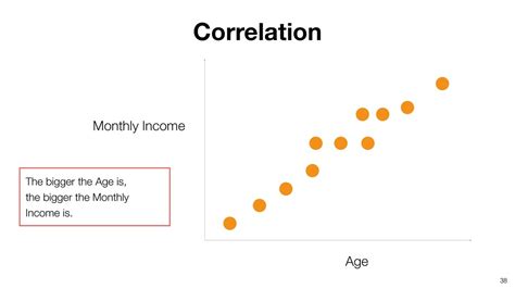 Exploratory Data Analysis Part 2 Correlation And Association Speaker Deck